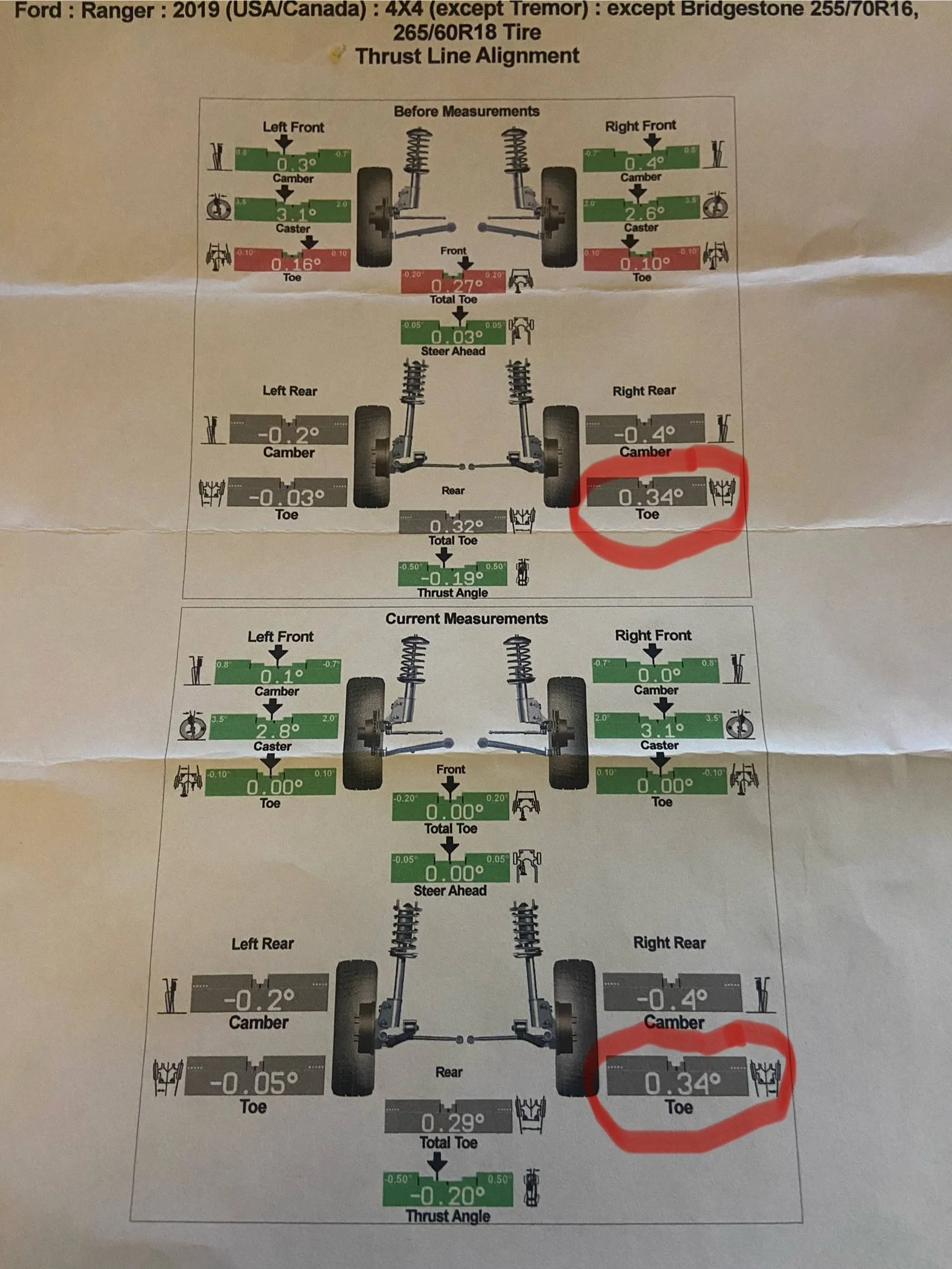 Rear out of alignment? | 2019+ Ford Ranger and Raptor Forum (5th ...