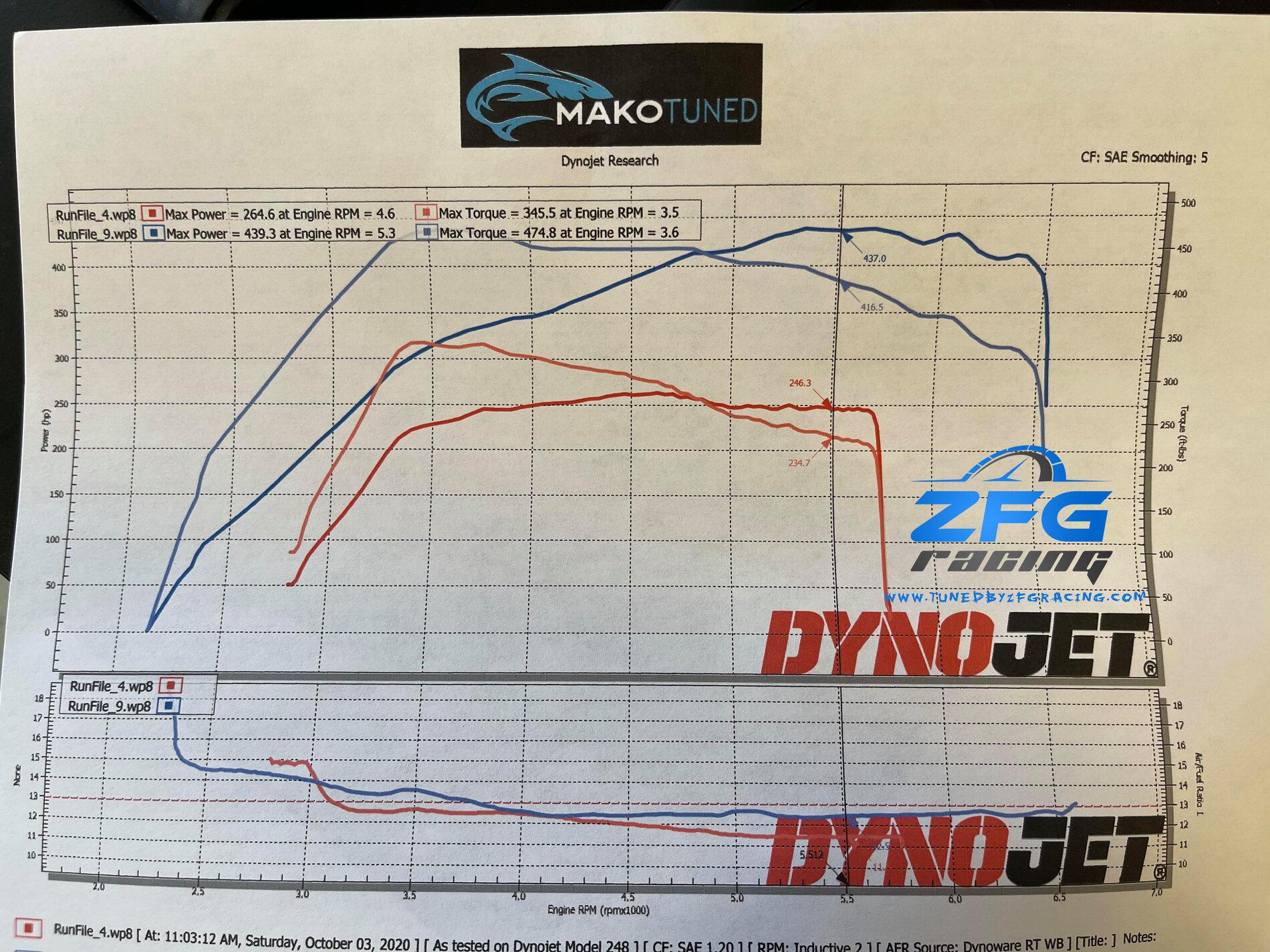 Dynographs for the 2.3L EcoBoost Ranger - Dyno Compilation | Page 5 ...